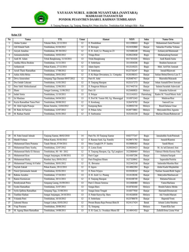 10.2 Daftar Nama Siswa Perkelas, Nama, TTL Dan Suku VVV | PDF