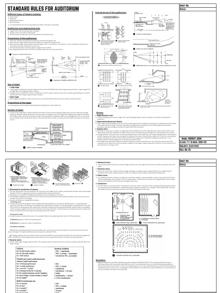 Standard Rules For Auditorium: Scale: Sheet No | PDF