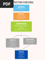 Organigrama Grupo Lala | PDF