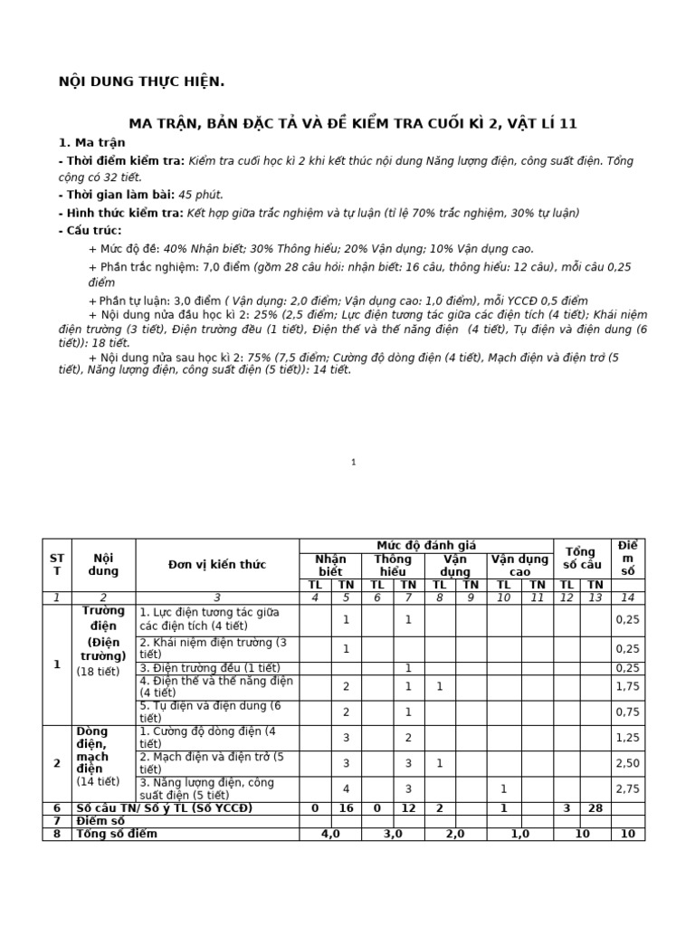 Ma Tran-Dacta - De-Cuoi Hk2-Khoi 11 | PDF
