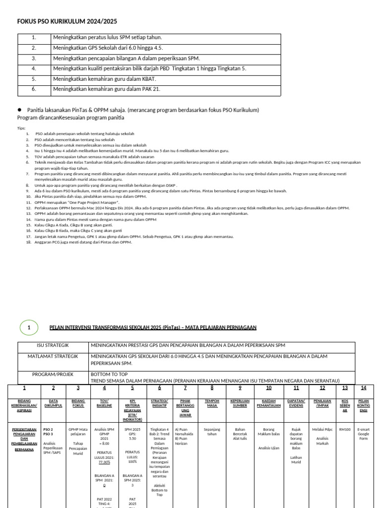Pintas Oppm Perniagaan 2024 | PDF