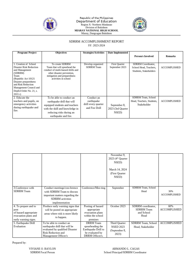 SDRRM Accomplishment Report | PDF | Emergency Management | Disaster Risk Reduction