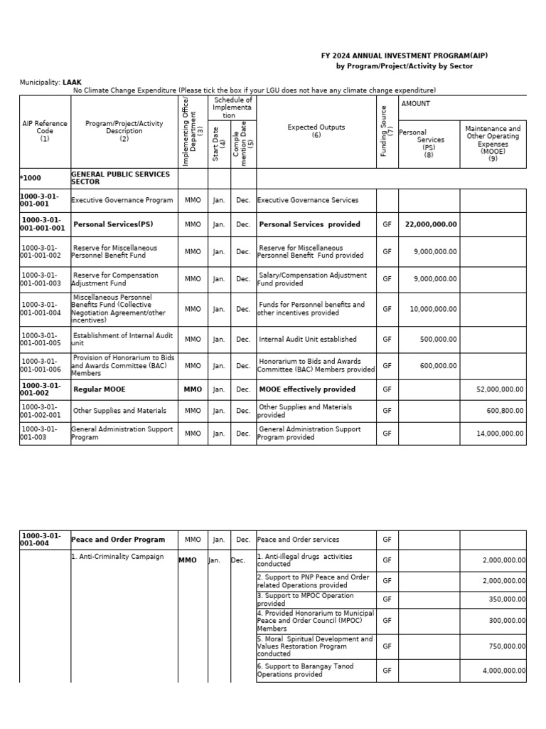 FINAL 2024 AIP FINAL 3 Submitted To SB FOR COMMITTE AS BY Approved by The MDC 1 | PDF