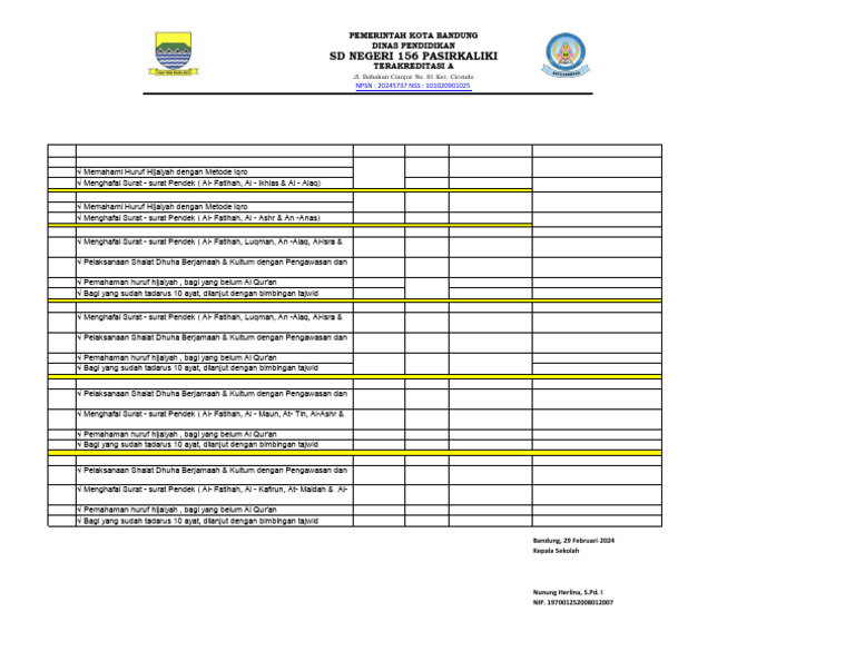 Progres Pengembangan 2024 SDN 156 Paskal | PDF
