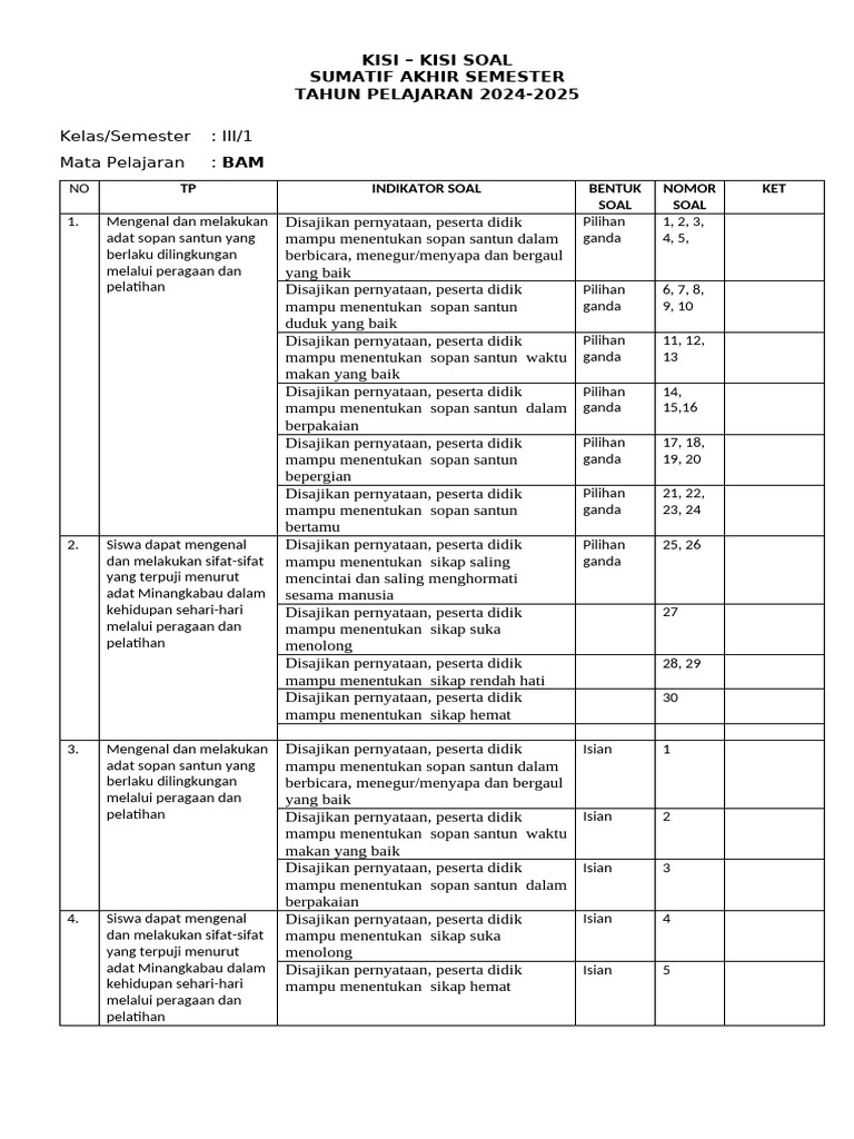 Bam Kisi-Kisi Sem 1 Kelas 3 2024-2025 | PDF