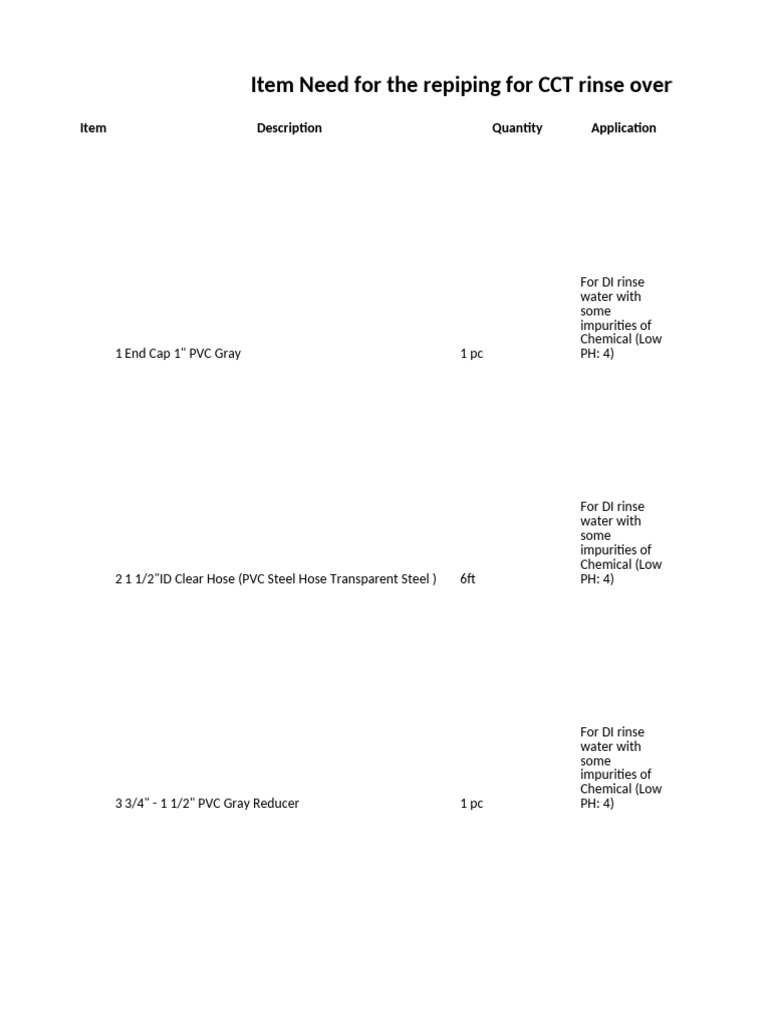 CCT Drain Pipe Materials Needed | PDF