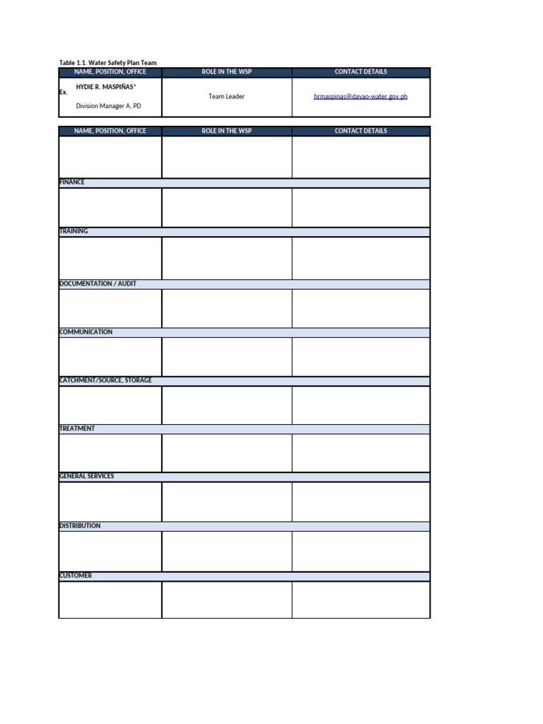 Activity Forms For WSP 03292023 | PDF | Water Quality | Risk