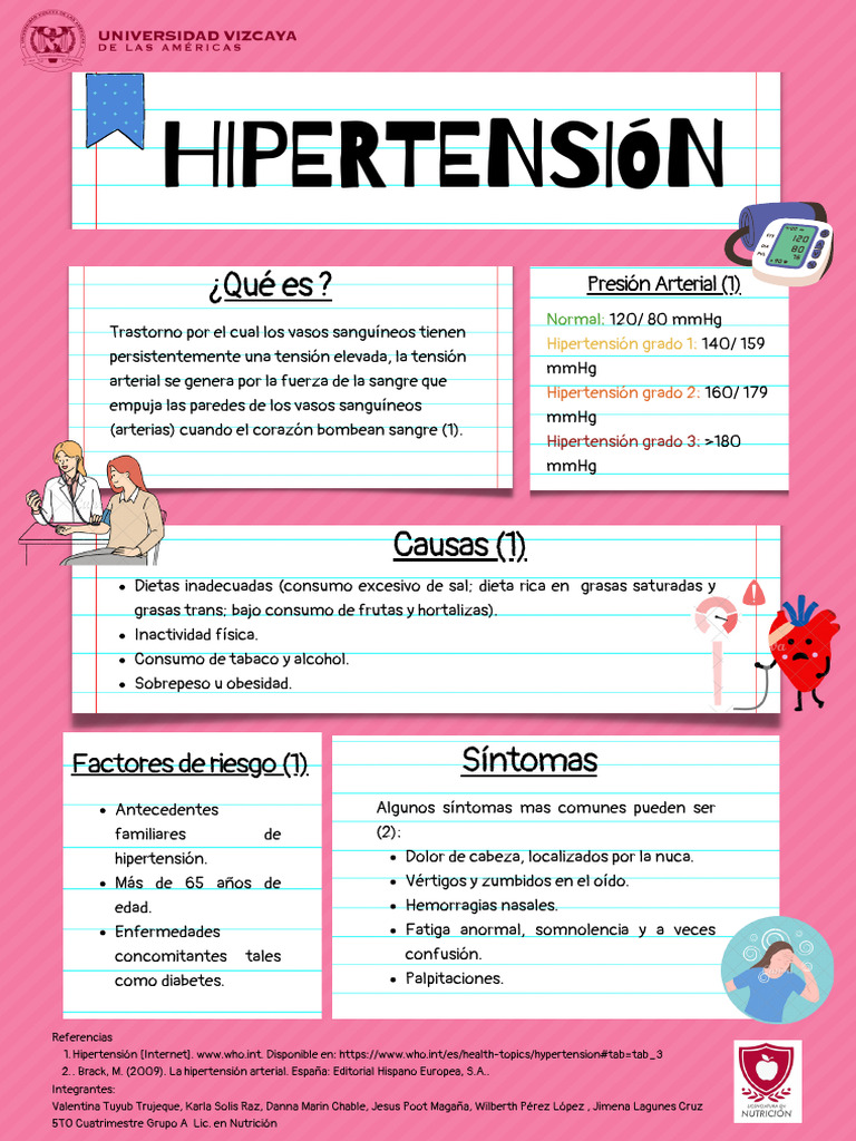 Carteles Sobre Hipertensión Arterial Pdf Hipertensión Obesidad