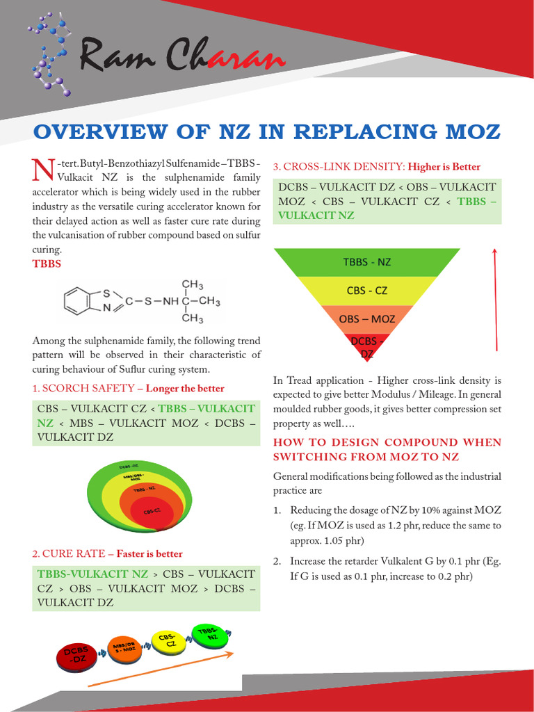TBBS vs. MOZ: Rubber Accelerator Comparison | PDF | Carcinogen ...