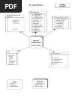 Lesson Plan Memo | PDF | Memorandum | Teachers