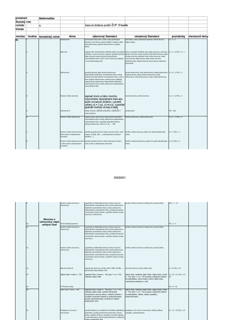 TVVP - Matematika 9. Ročník | PDF