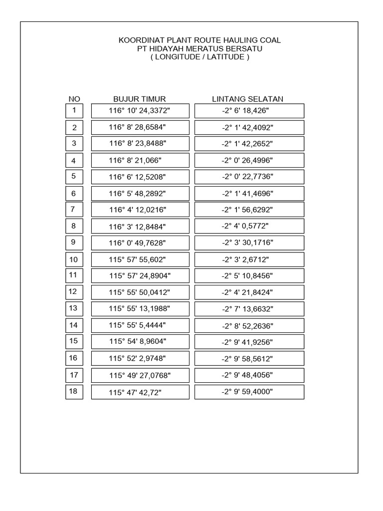RAB PT HMB-Hauling Road | PDF