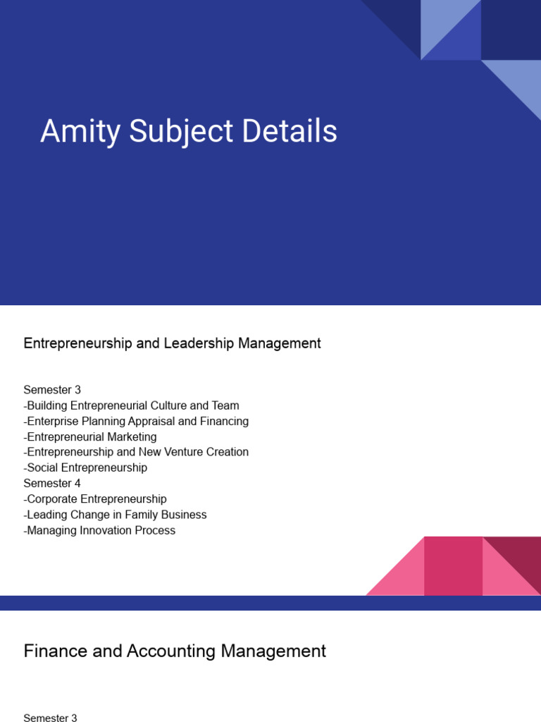 Amity Subject Details (2)-1 | PDF | Entrepreneurship | Insurance