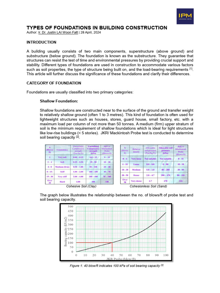 Building Foundation Types Guide | PDF | Foundation (Engineering ...
