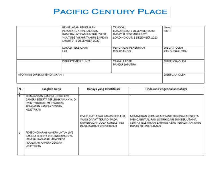 (Form) PCP Job Safety Analysis - PARABLE PRODUCTION | PDF