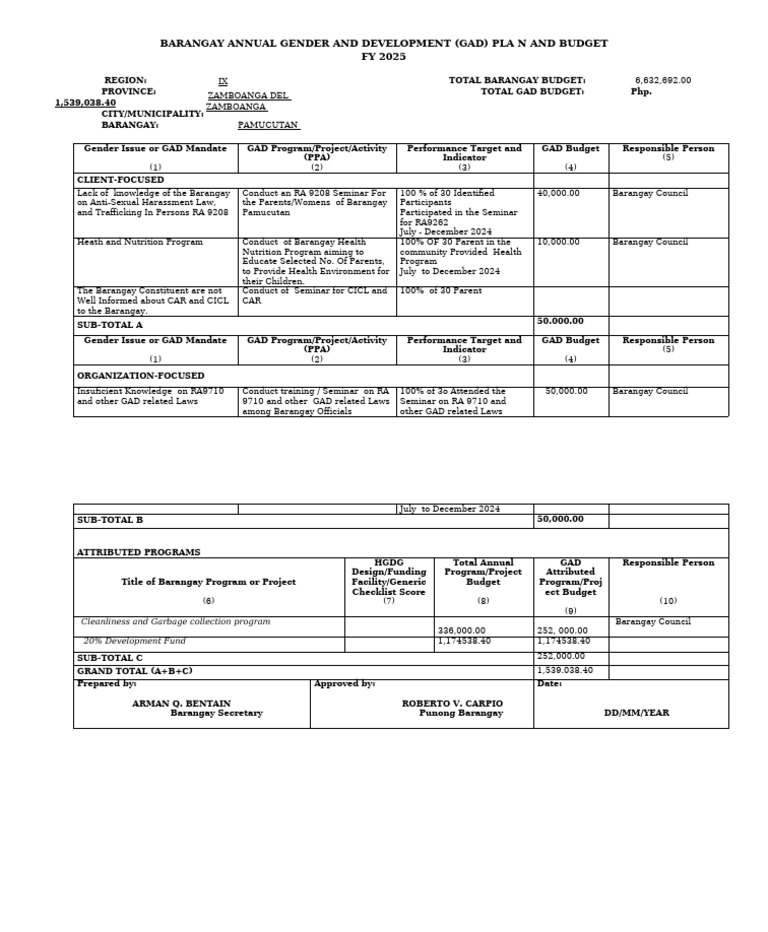 Gad Plan and Budget Form 2025 | PDF | Injustice