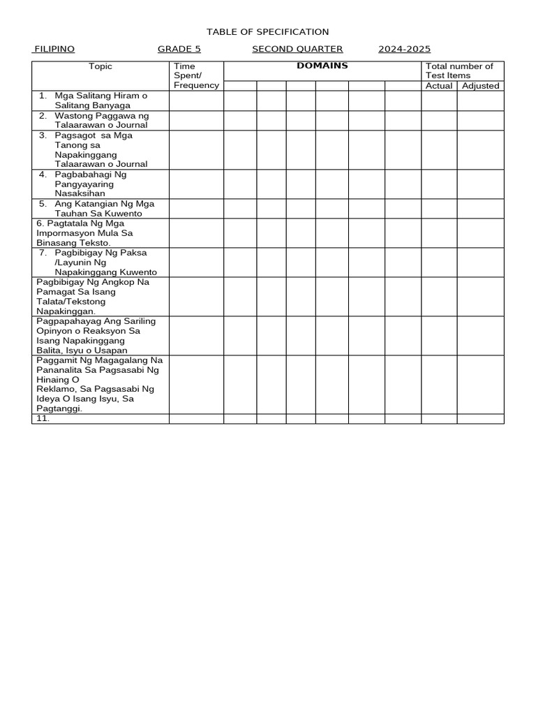 Table of Specification | PDF