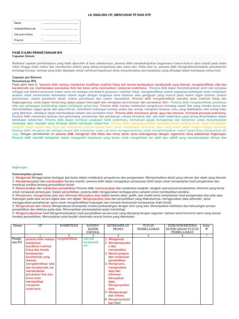 LK Menganalisis CP, Menyusun TP,ATP | PDF
