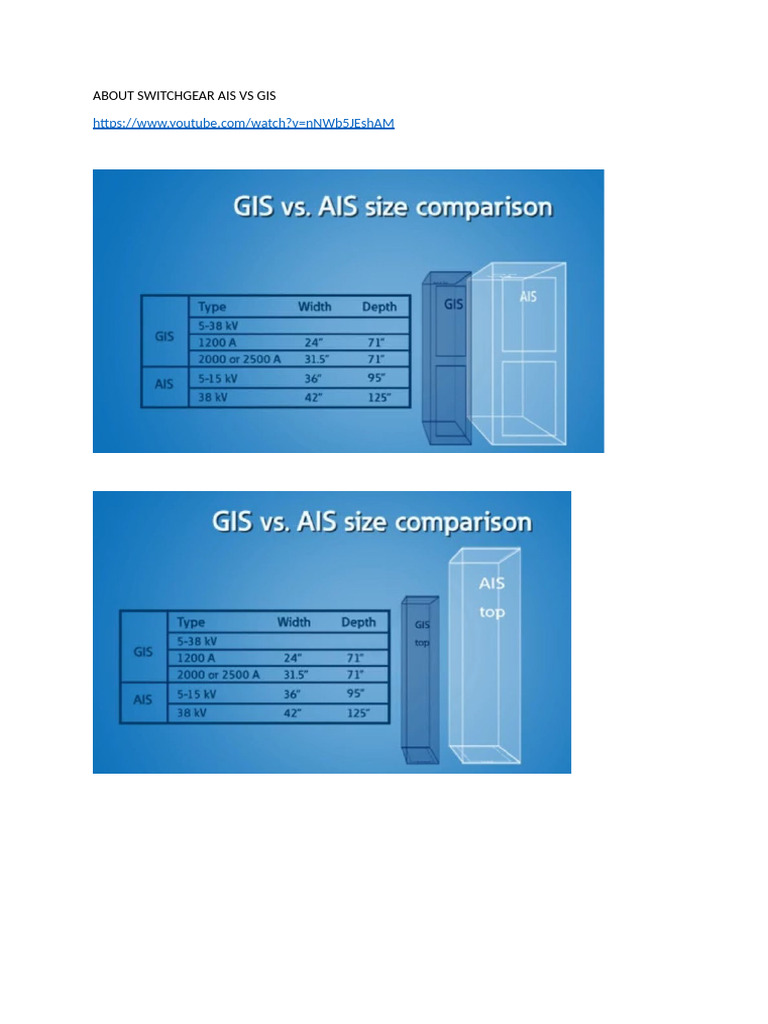 AIS vs GIS Switchgear Overview | PDF