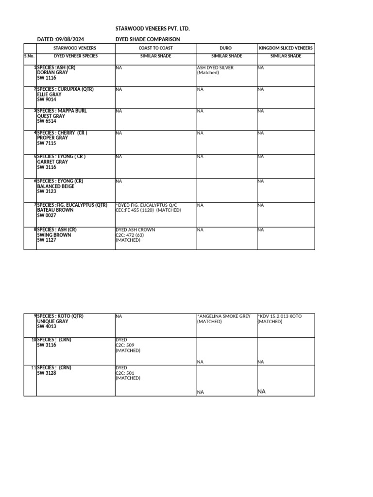 Dyed Veneer Colour Comparison Chart | PDF