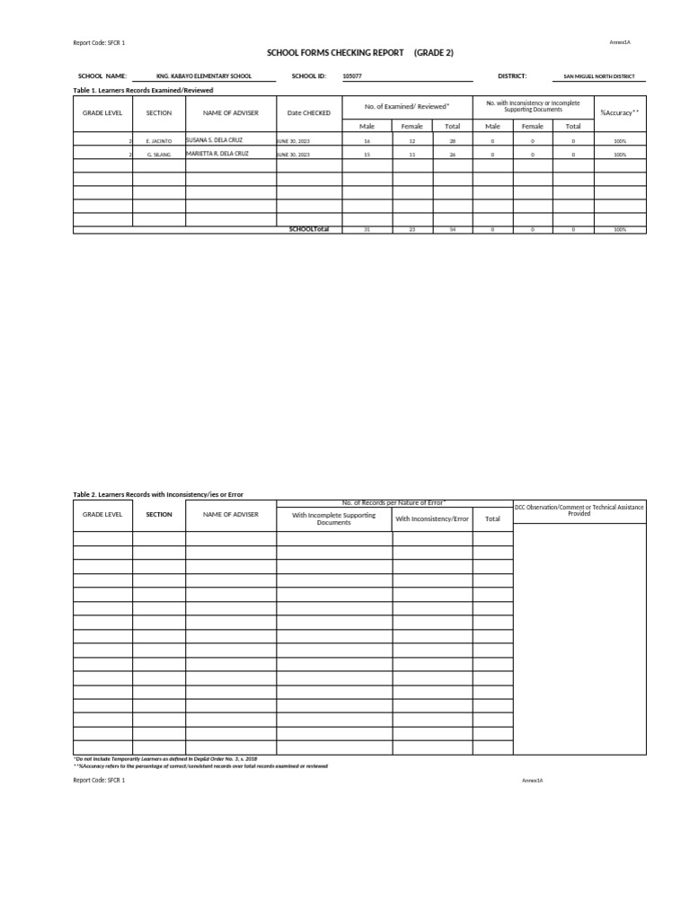 SFCR1_GRADE-2-SY-2022-2023-KNG.-KABAYO- | PDF SFCR1_GRADE-2-SY-2022-2023-KNG.-KABAYO- | PDF