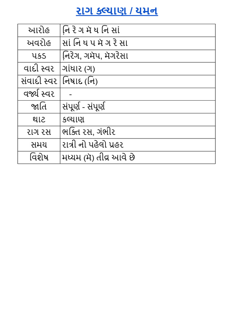 Raag Kalyan Yaman | PDF