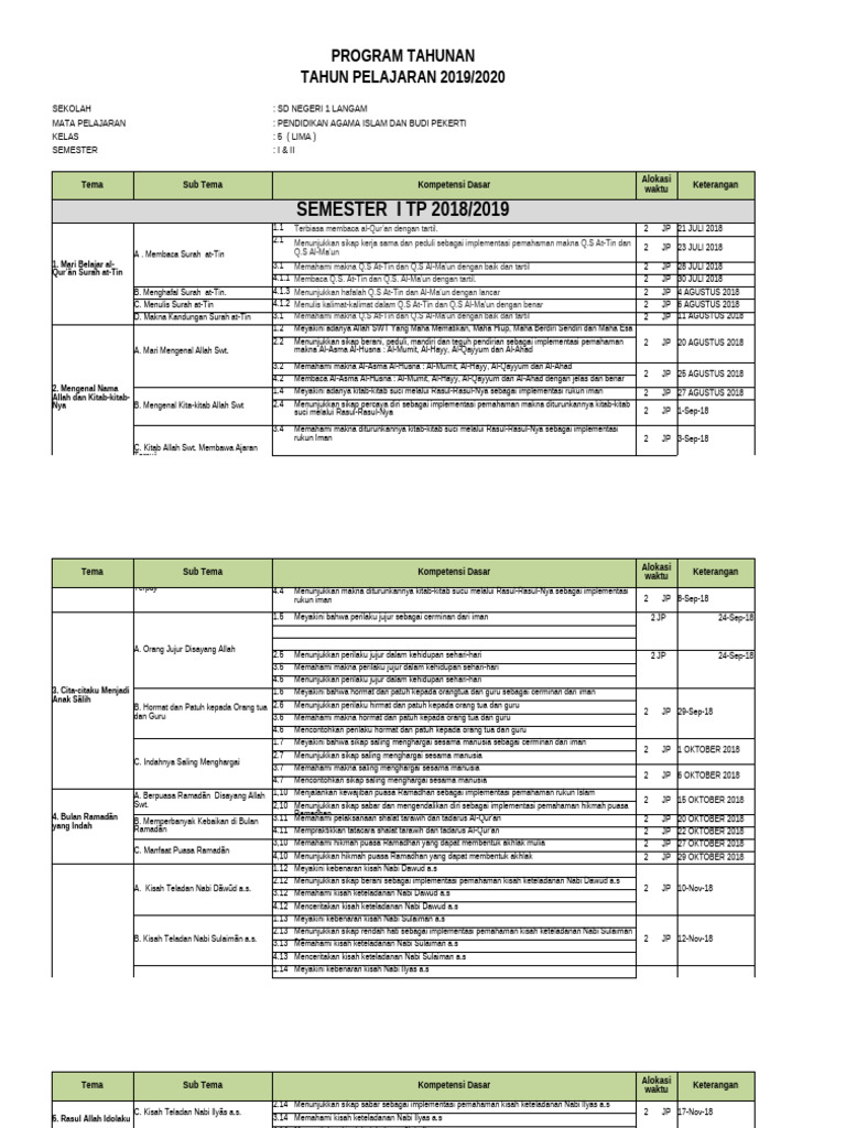 Prota KLS 5 2024-2025 | PDF