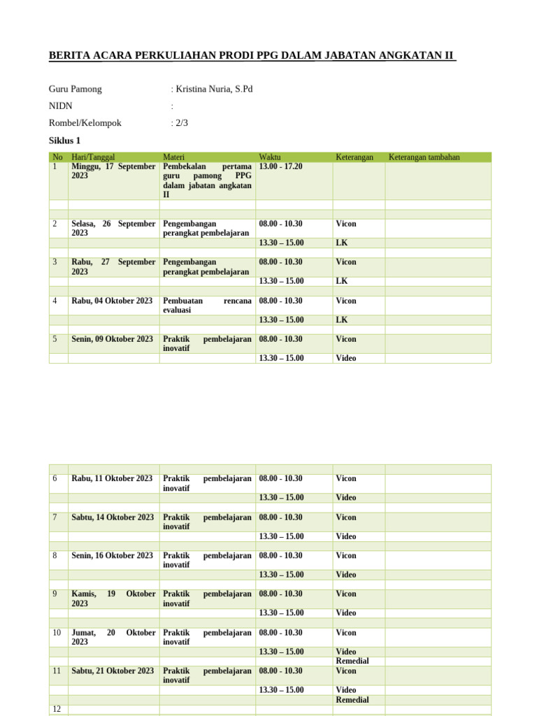 BERITA ACARA PERKULIAHAN DI PPG DALJAB | PDF