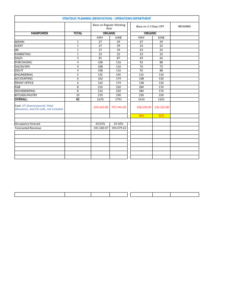 Strat Plan - Renovation - Emd | PDF