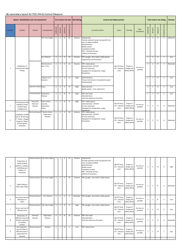 J&J Jha & Control Measurement | PDF | Personal Protective Equipment ...