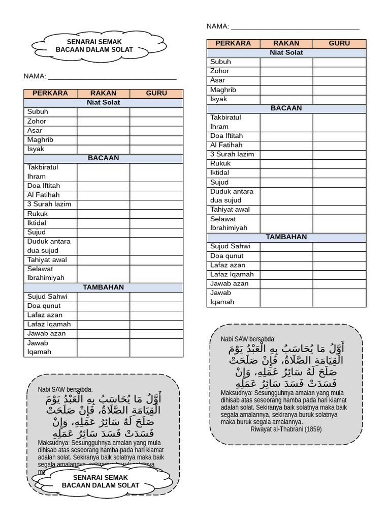 Panduan Bacaan dalam Solat Lengkap | PDF