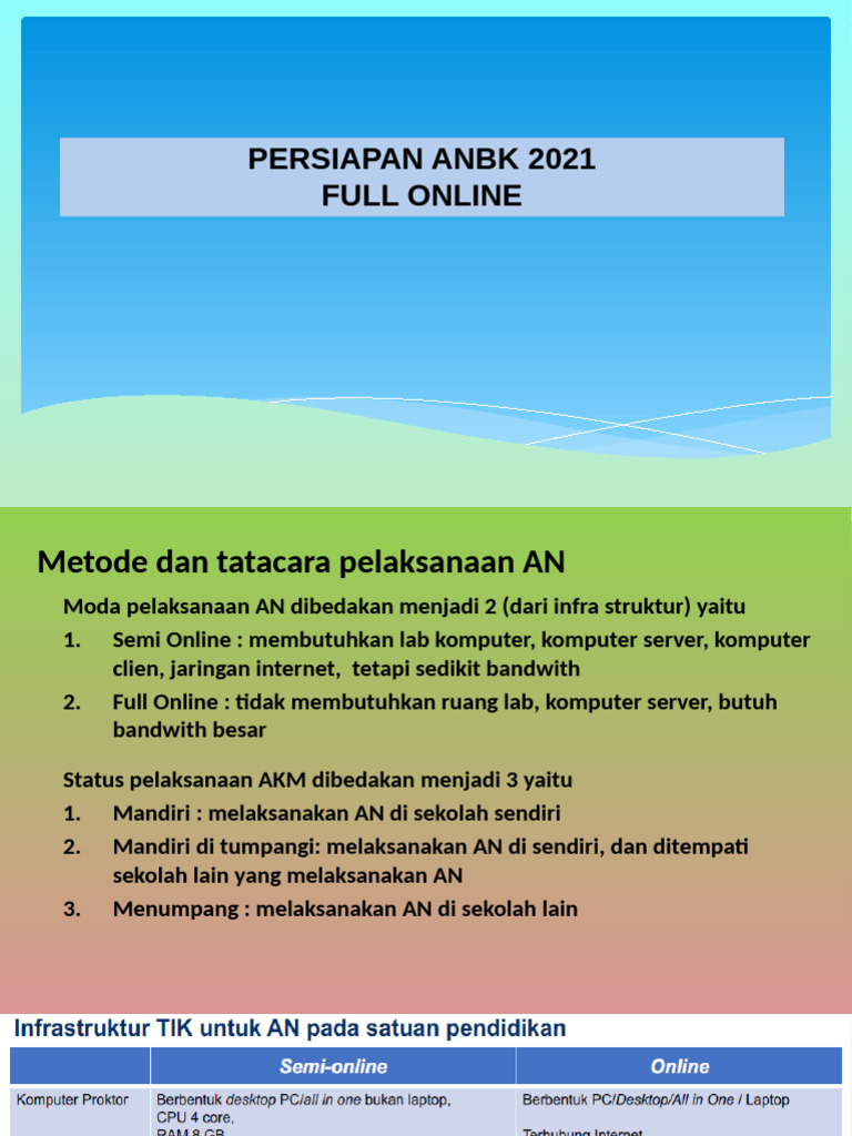 Paparan Anbk SD Sudah Edit | PDF