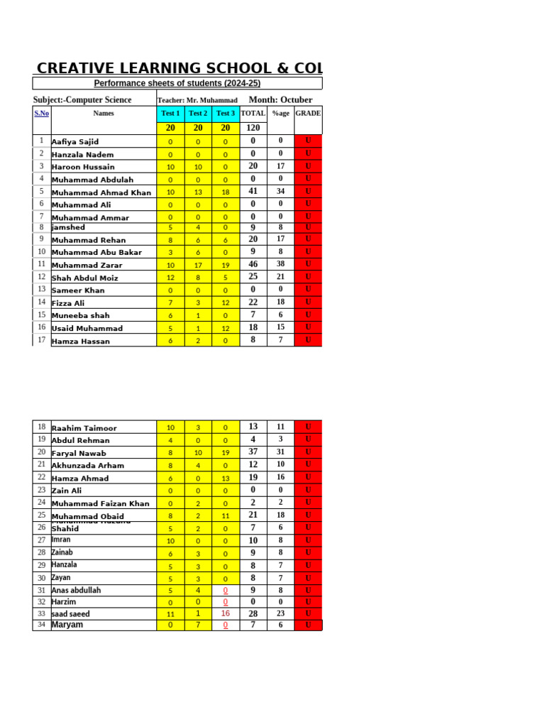 Students Performance Data | PDF