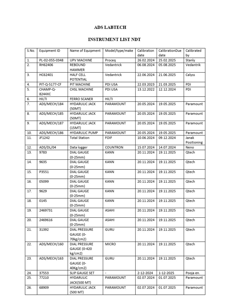 Equipment Calibration Schedule 2024 | PDF