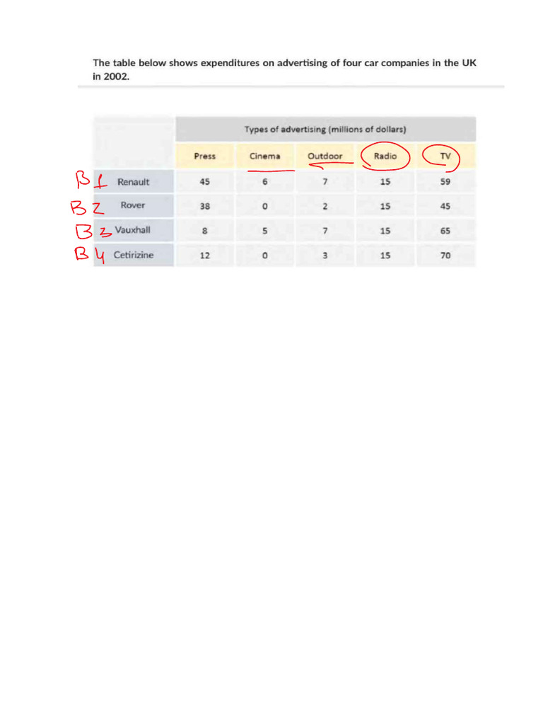 Task 1 Comparative Charts | PDF | Economies
