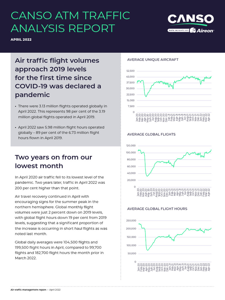 APRIL_2022-Air-Traffic-Management-Report | PDF | Air Traffic Control