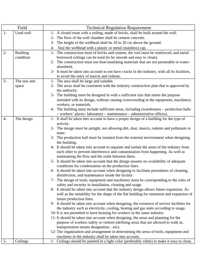 Technical Guide - Food Inspection (Updated) | PDF | Sewage | Sewage ...