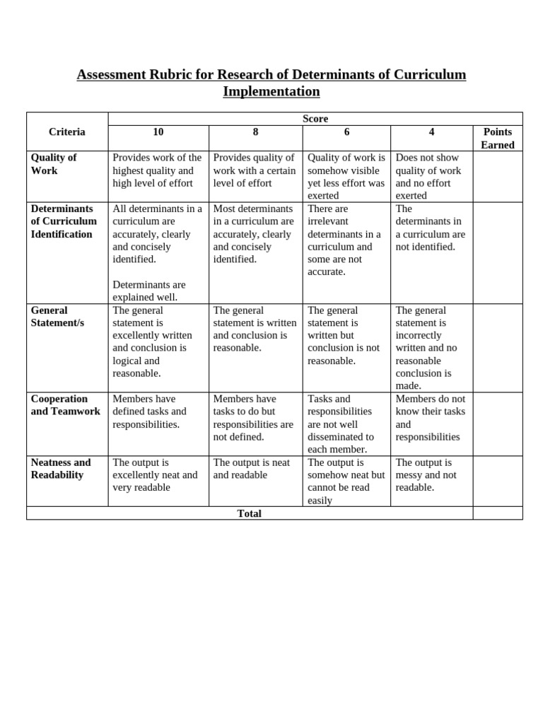 Assessment-Rubric-for-Research-of-Determinants-of-Curriculum-Implementation | PDF | Cognition