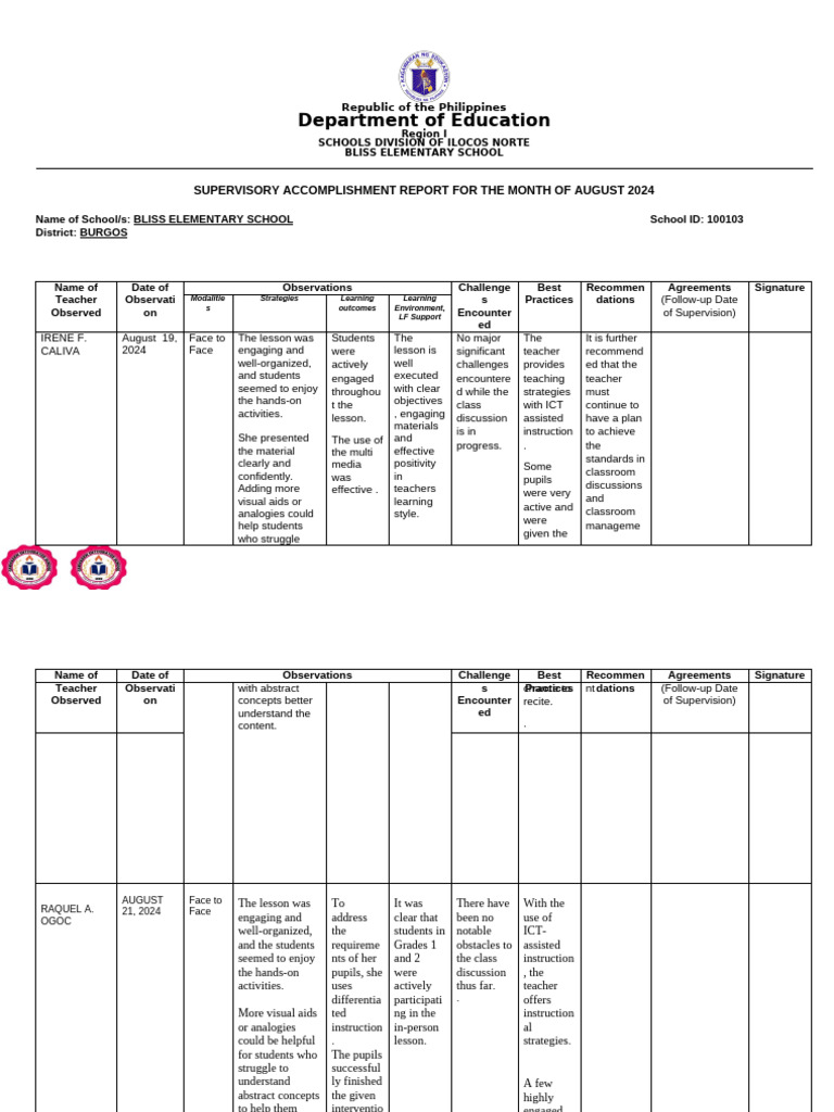 Supervisory - Accomplishment Report-. AUGUST 2024 | PDF | Teachers ...