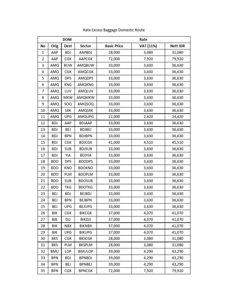BDO 245 Placa Excess Baggage Rates | PDF