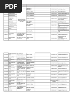 LTO Region 12 Office Directory | PDF | Philippines