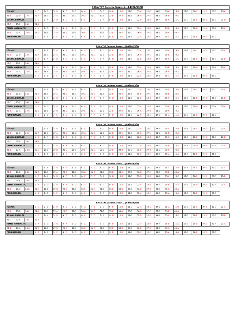Bilfen TYT Deneme Sınavı-1 - Cevap Anahtarı - 16-10-2024 | PDF
