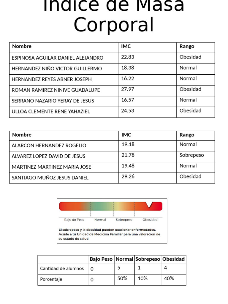 Índice de Masa Corporal | PDF