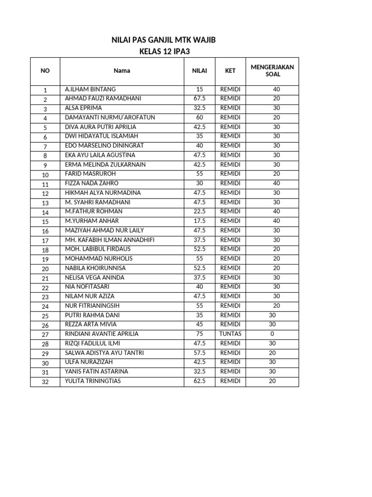 Remidi Mtk Wajib 12 Ipa3 | PDF