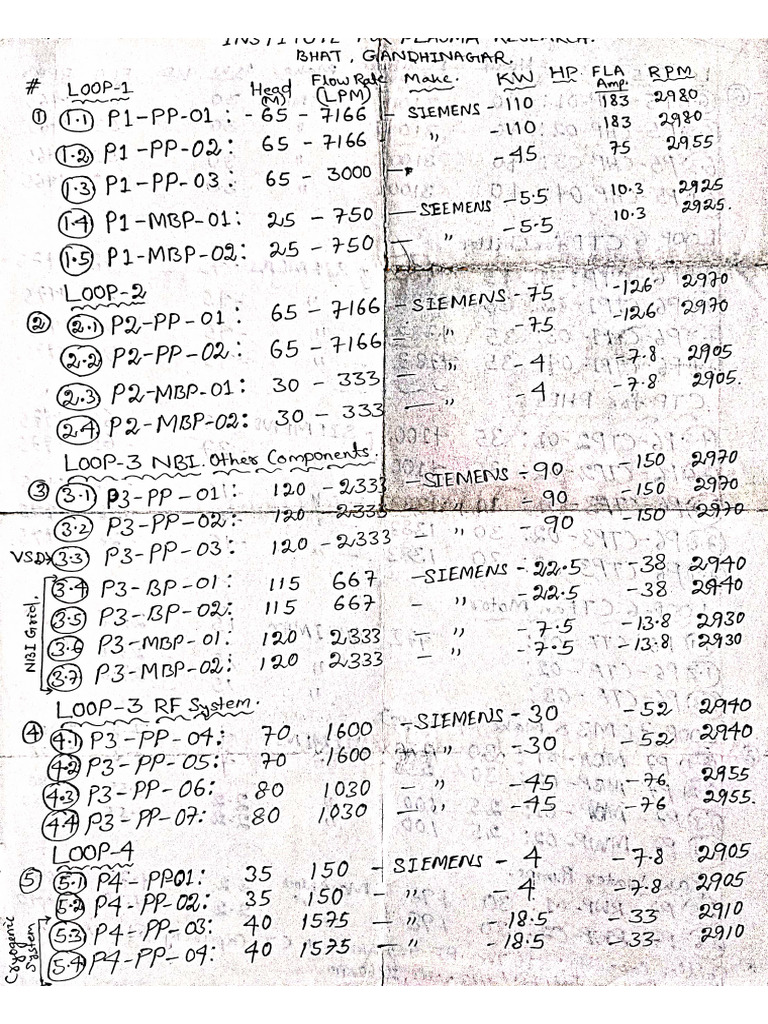 Induction Motor Rating | PDF