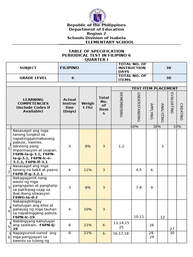 FILIPINO 6 First Periodical Test Q1 | PDF