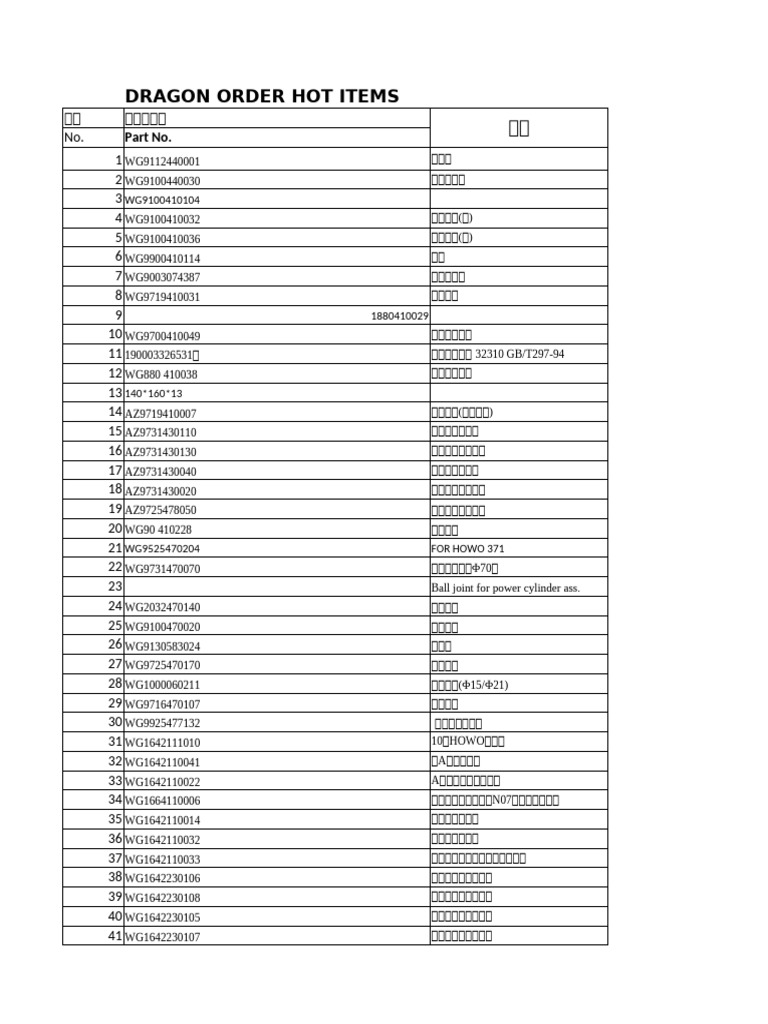 Dragon Order Hot Items | PDF