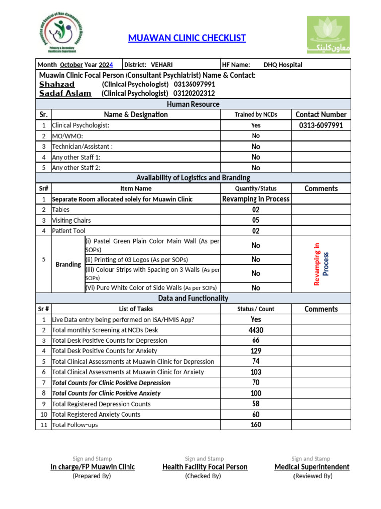 Muawin Clinic October 2024 | PDF | Medicine | Psychology