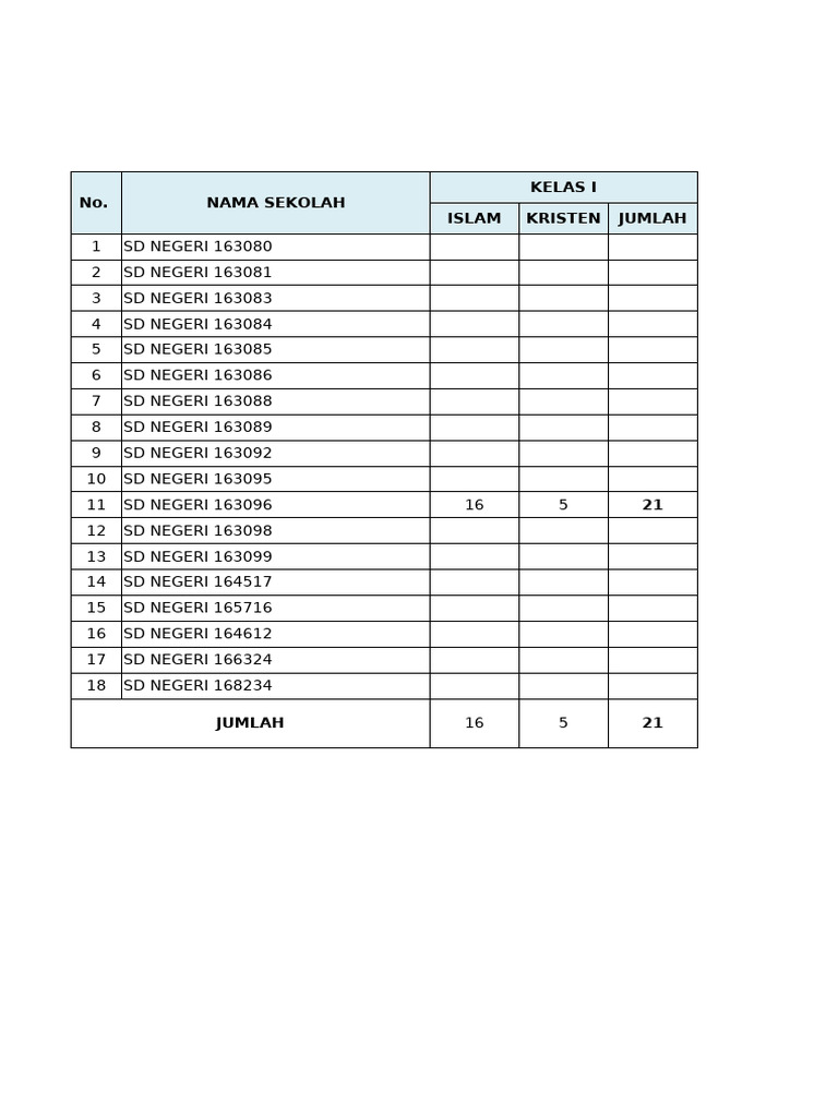 Format Data Siswa | PDF