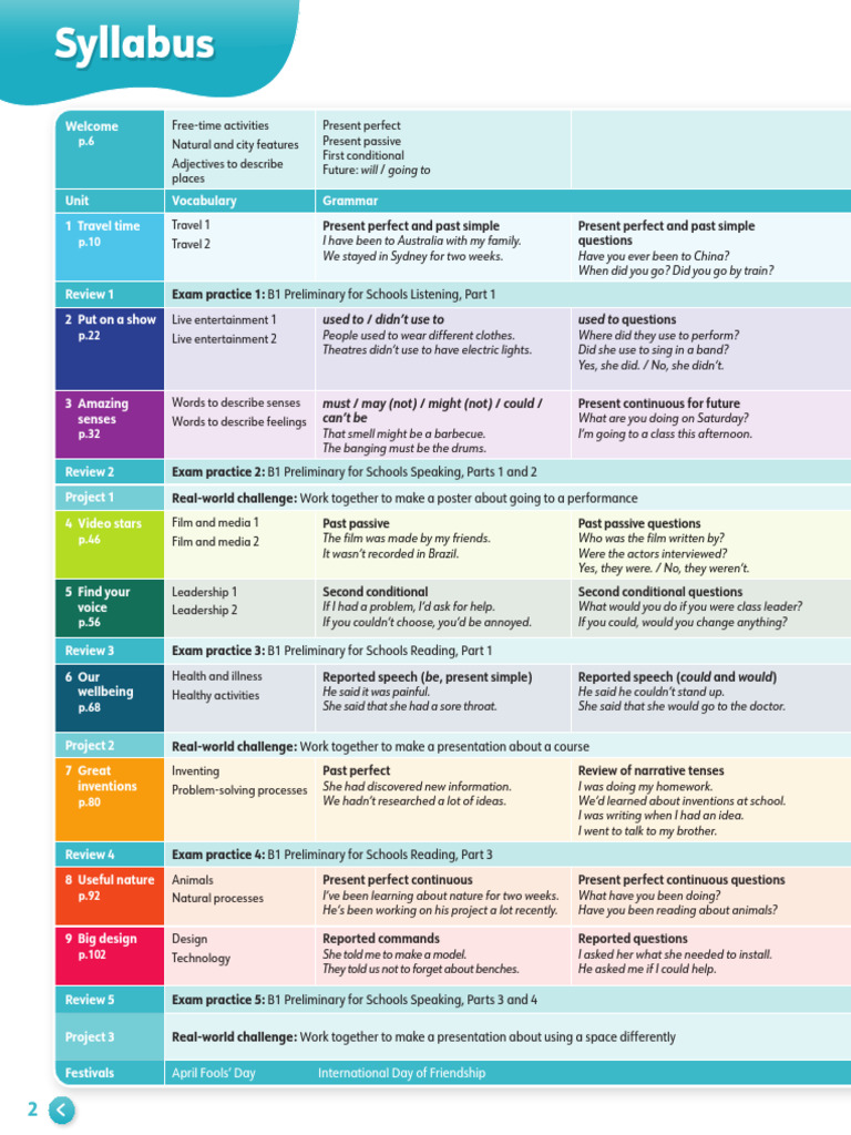 Learning Lands PB6 9781035126118 | PDF | Literacy | Information Literacy